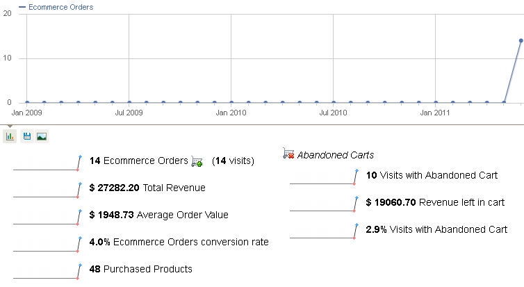 Matomo 15 Released Ecommerce Analytics Custom Variables Per Page Upload Your Custom Logo And