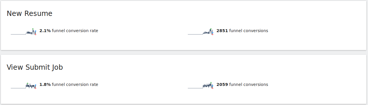 Analyse Funnels FAQ - Reports - Matomo Analytics Platform Analyse Funnels FAQ - Reports - Matomo Analytics Platform