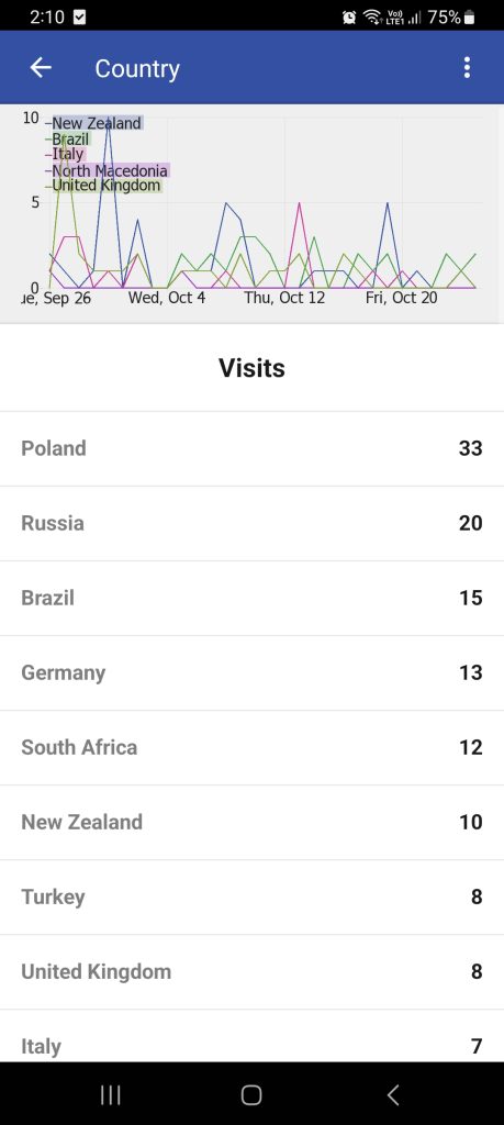 Will the Custom Reports reports be shown in the Matomo Mobile app for ...