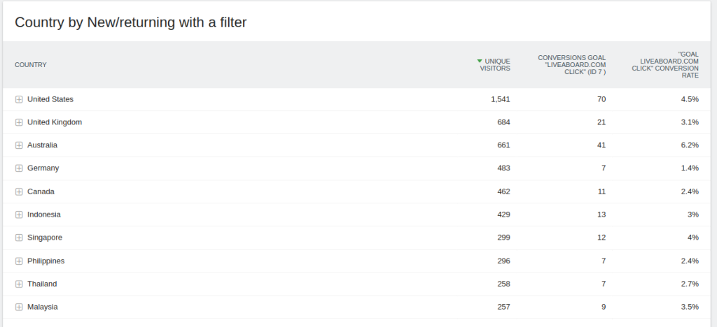 Can I Fetch Custom Reports Reports Via The Matomo Reporting Api Faq Custom Reports