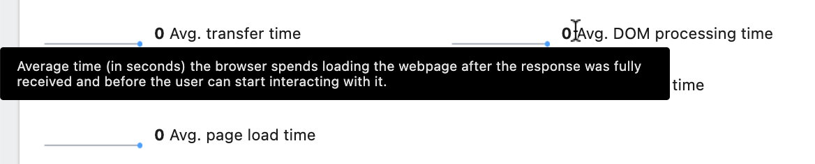 Understanding Page Performance Metrics Faq Matomo Analytics Platform