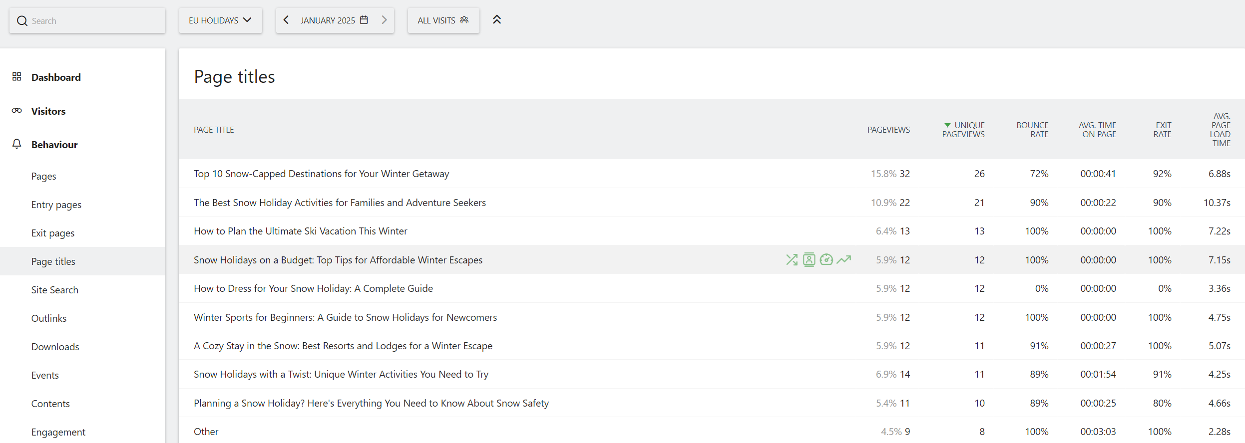 Why are metrics different for the same page when comparing reports across time ranges? FAQ ...