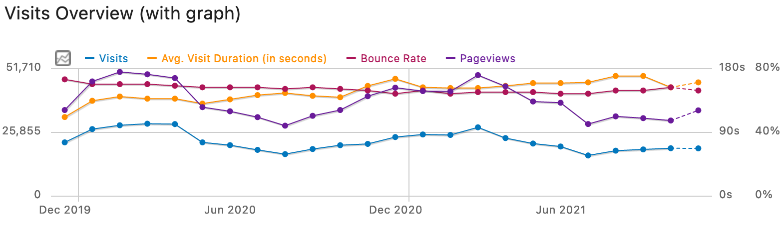 Matomo 4.6.0 and 4.6.1 - Analytics Platform - Matomo