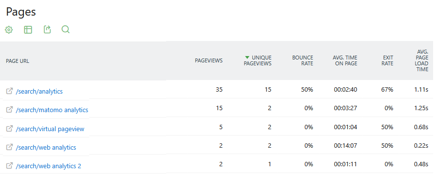 Tracking Site Search Keywords FAQ - Reports - Matomo Analytics Platform