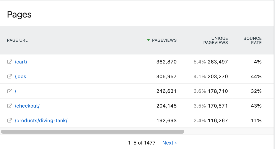 Analyse pages by Page Title and Page URL FAQ - Reports - Matomo ...