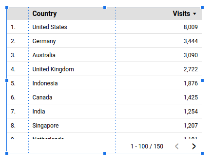 How do I configure and view Matomo data in Looker Studio? FAQ - Matomo ...