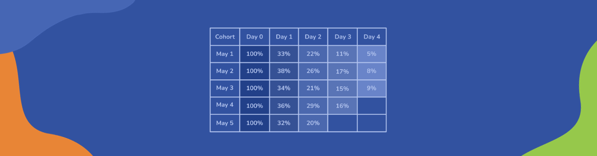 What is a Cohort Report? A Beginner's Guide to Cohort Analysis - Analytics Platform - Matomo