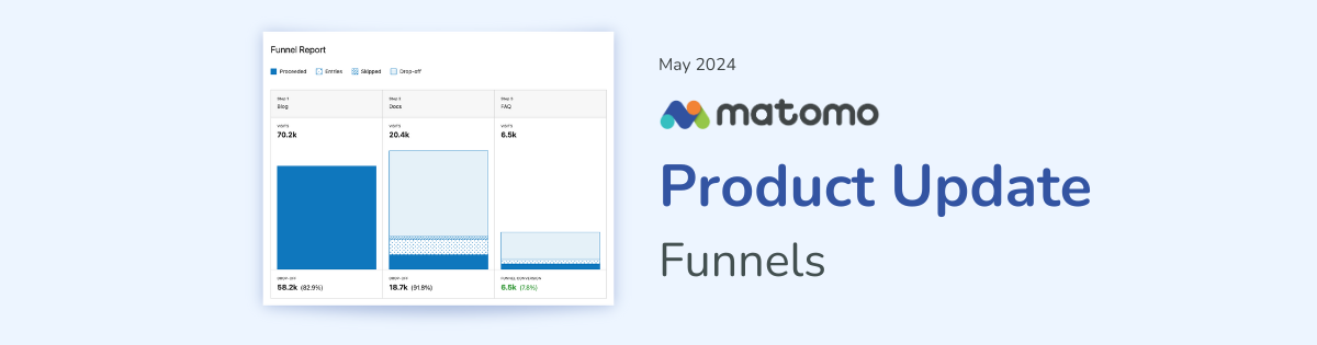 Introducing Updates to the Funnels Feature - Analytics Platform - Matomo