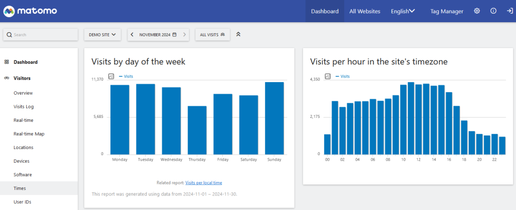 The Visitors Times Report FAQ - Reports - Matomo Analytics Platform The Visitors Times Report FAQ - Reports - Matomo Analytics Platform
