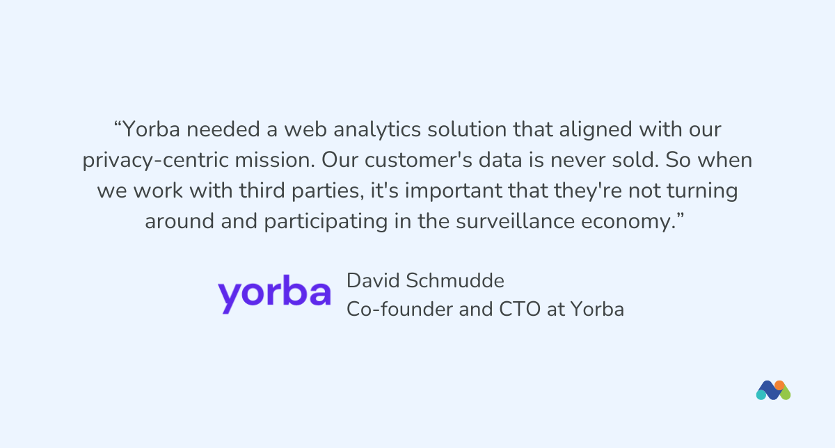 How Yorba uses Matomo to drive growth while staying compliant globally ...