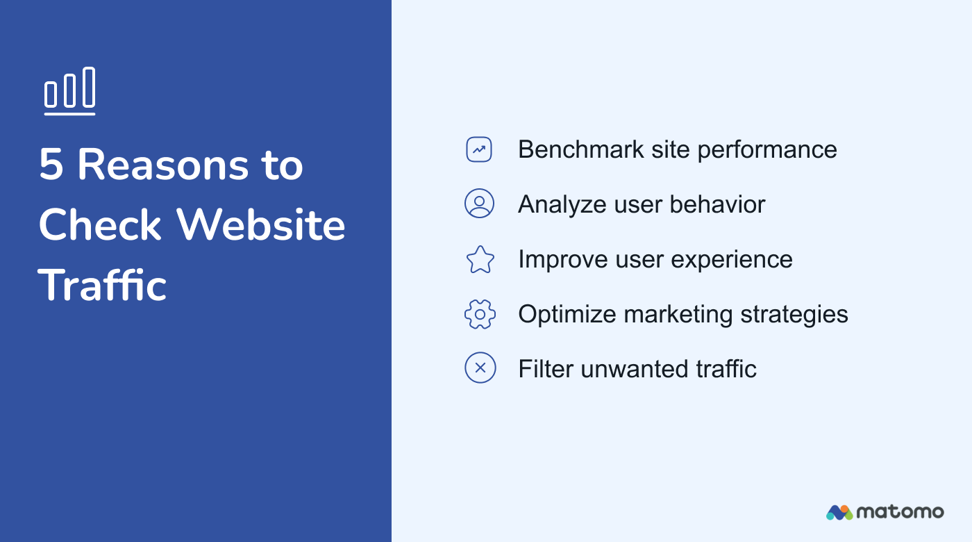 How to Check Website Traffic: A Complete Guide - Analytics Platform - Matomo
