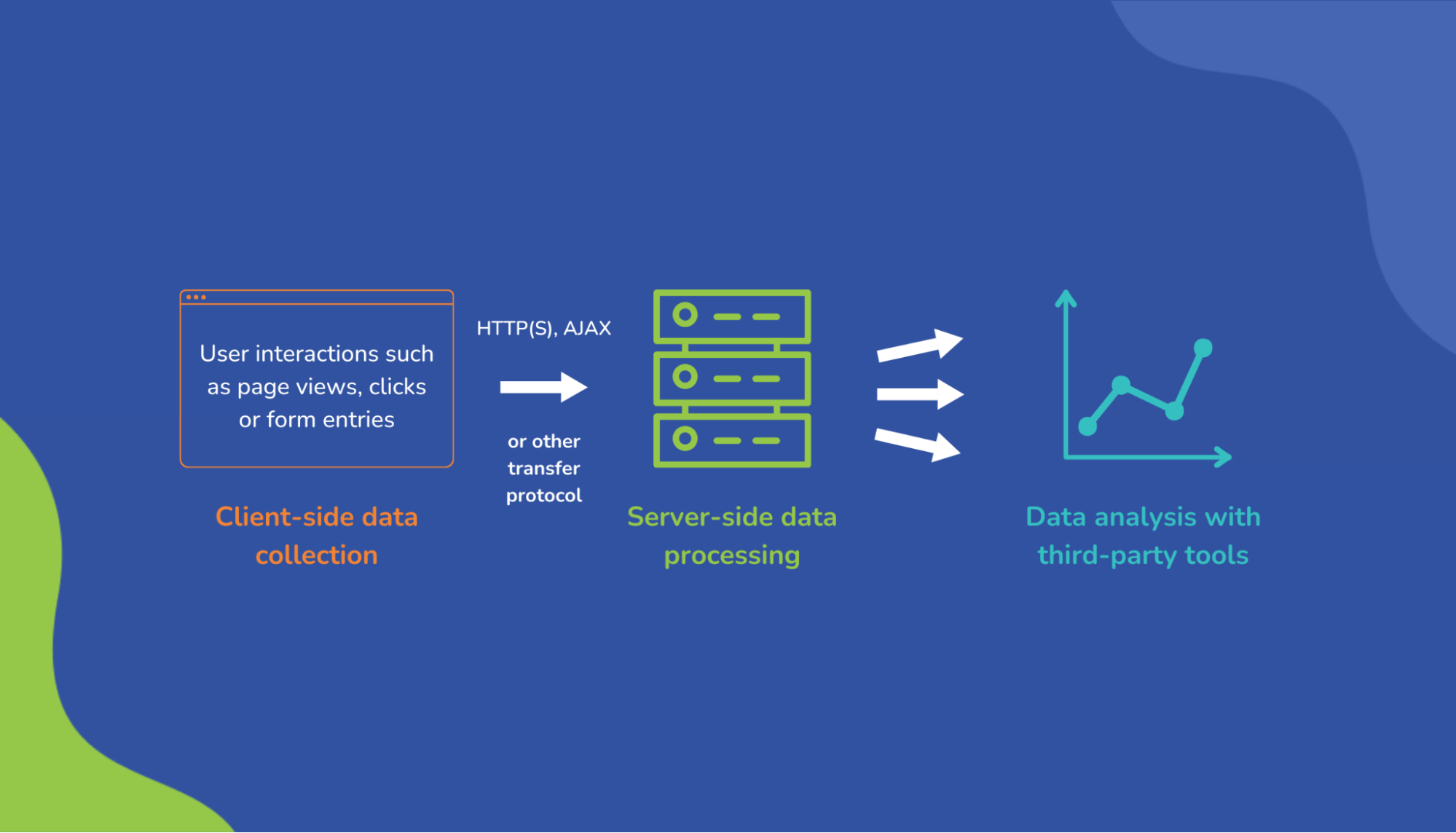 Server-side tracking vs client-side tracking: What you need to know ...