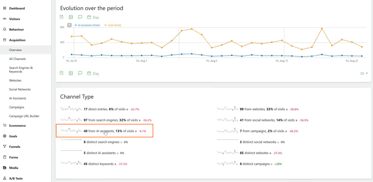 How to track and analyse traffic from AI Assistants (like ChatGPT) in Matomo reports FAQ ...